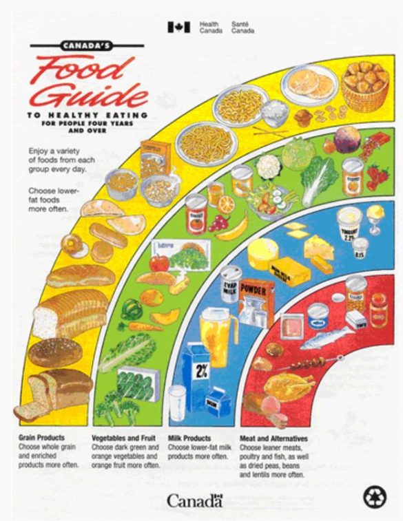 Canada's New Food Guide, What's Changed? - BC Parent Newsmagazine